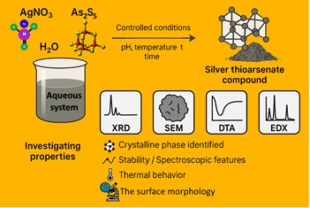 Investigation of the Conditions for Obtaining the Silver Thioarsenate ...