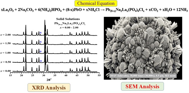 Synthesis of Sodium Lanthanum Lead Chloride Apatite Structure at High ...