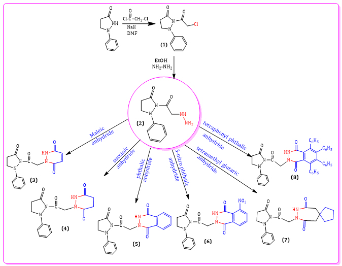 Design, Synthesis, Molecular Docking and Anti-Microbial Activities of Some New 1, 2-Diazine and ...